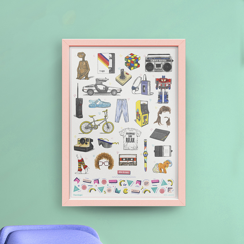 *REA Poster 80-talsikoner