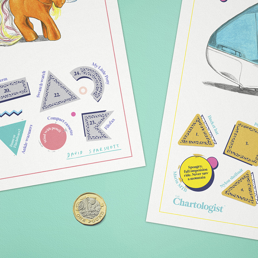 *REA Poster 90-talsikoner