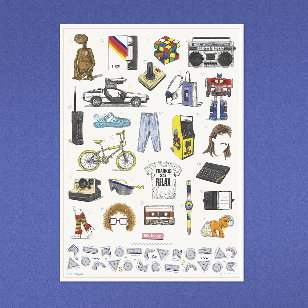 *REA Poster 80-talsikoner