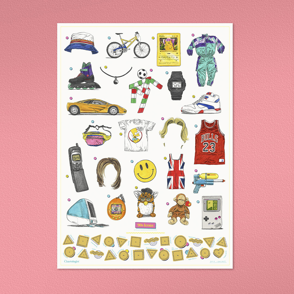 REA Poster 90-talsikoner